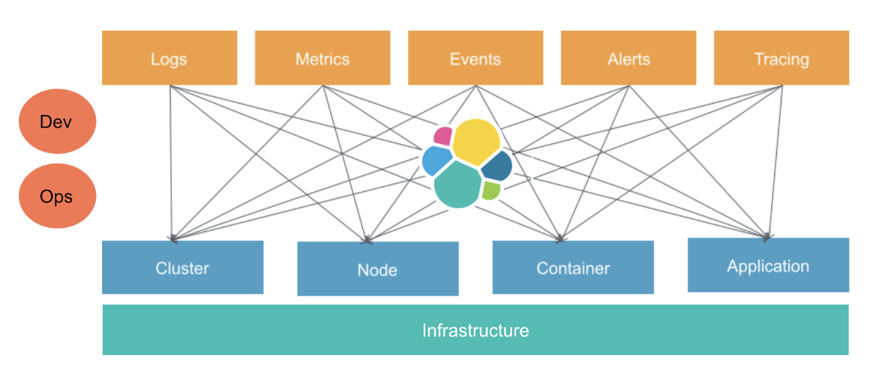 Application observability on Kubernetes with the Elastic Stack ...