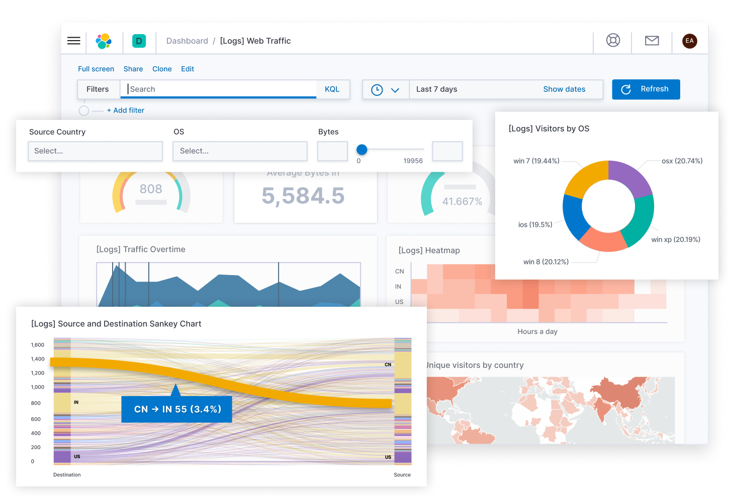 Kibana Explore Visualize Discover Data Elastic