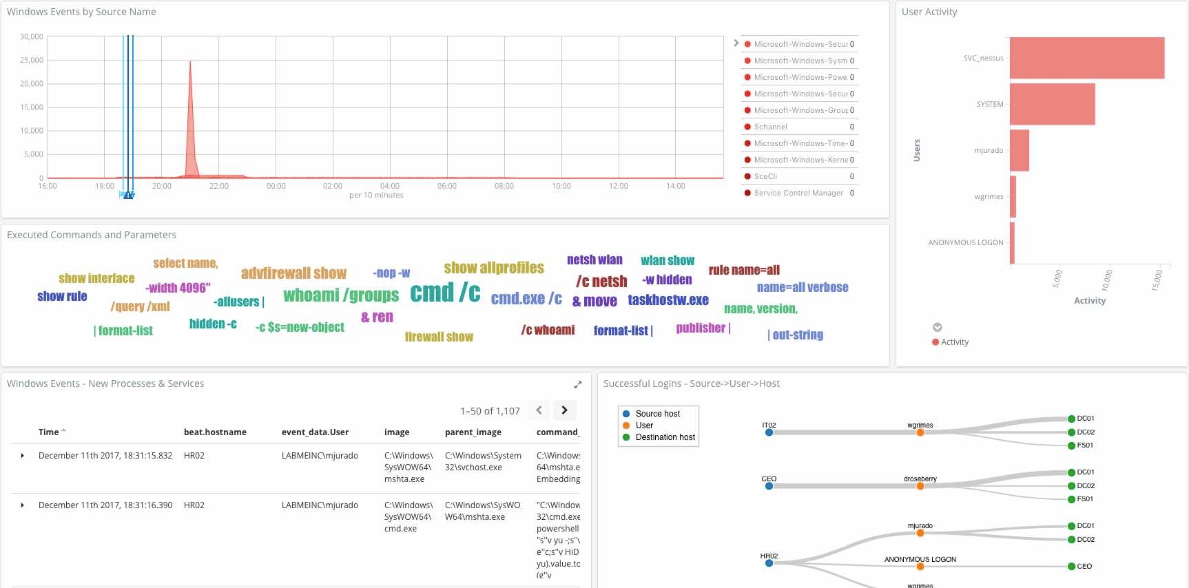 Endpoint Security Analytics with Windows Event Logs | Elastic Videos