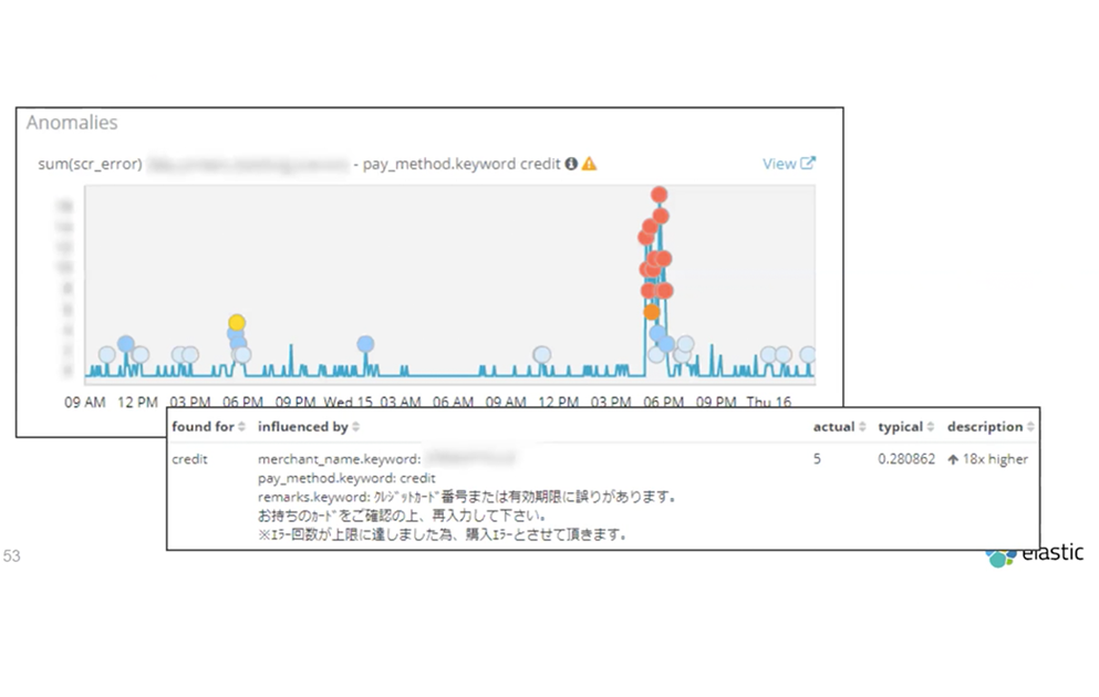 Machine Learning for Elasticsearch with SoftBank | Elastic Videos
