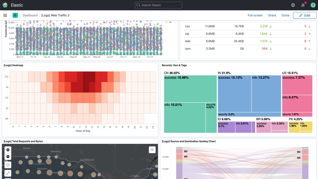 Kibana Explore Visualize Discover Data Elastic
