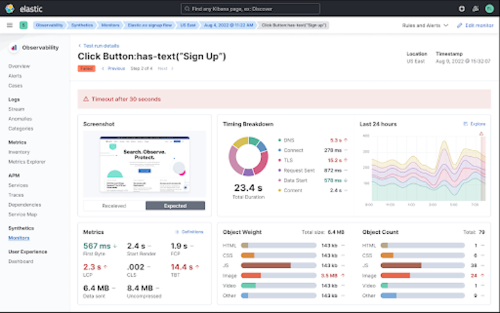 Cloud-native observability with synthetic monitoring, universal ...