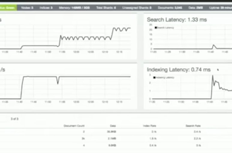Using Beats and Marvel to Monitor Your Infrastructure | Elastic Videos