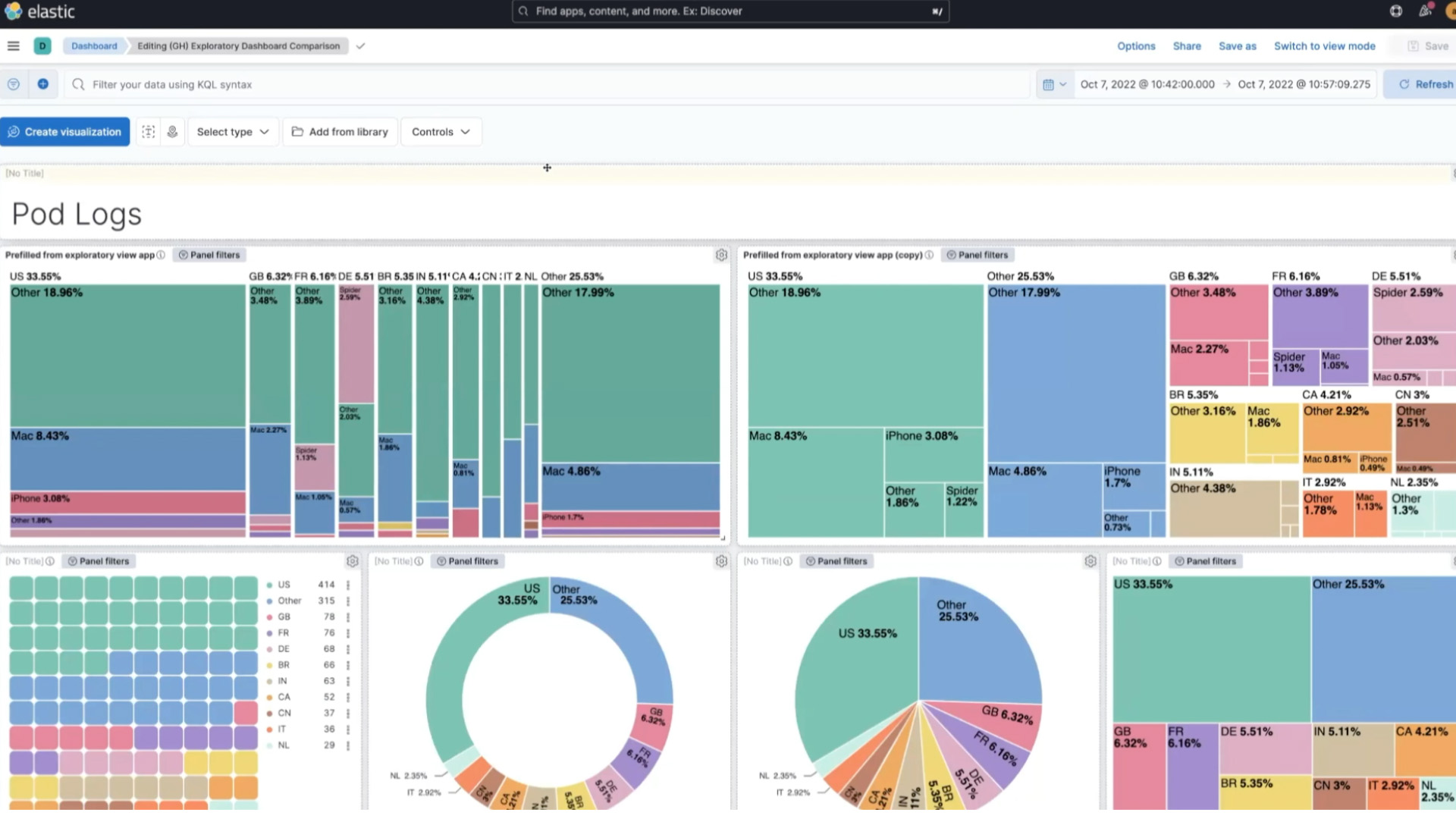 Elasticsearch Dashboard