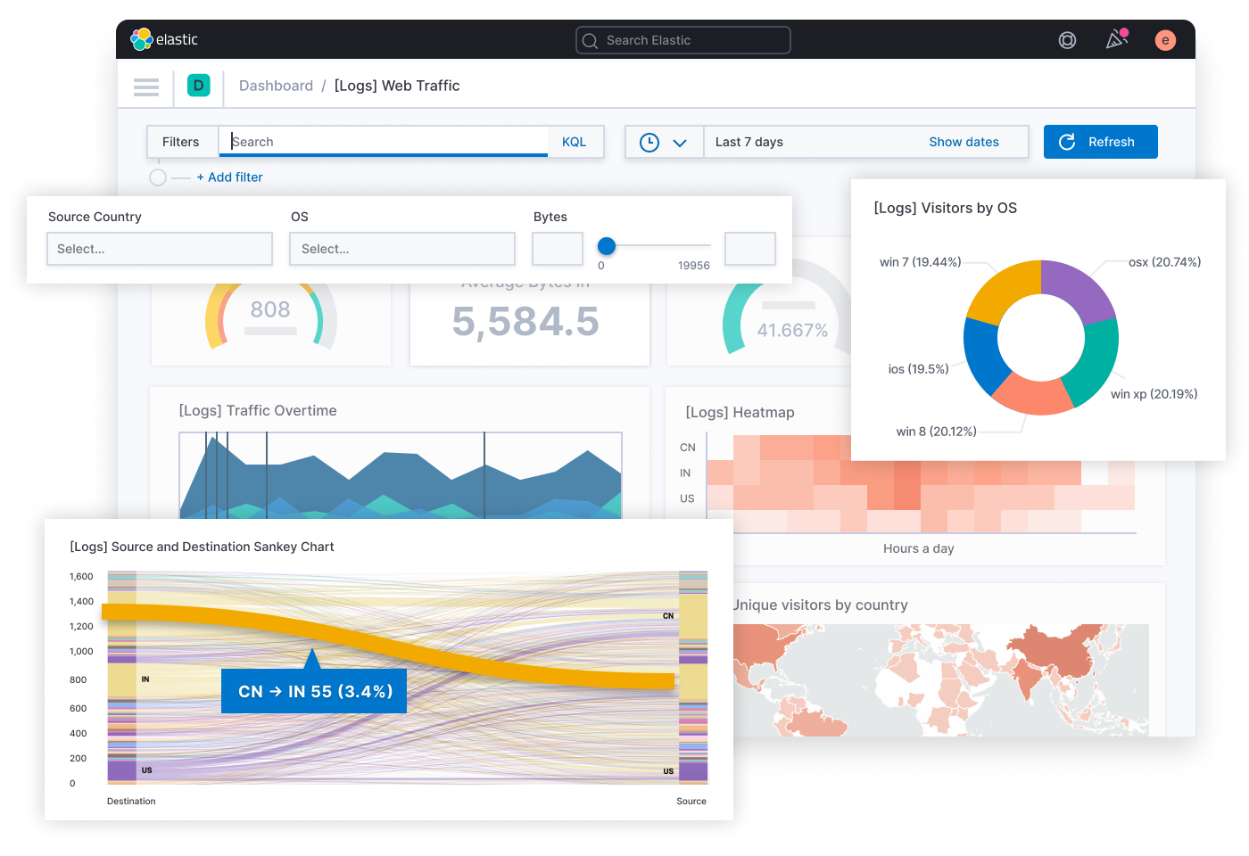 Kibana Explore Visualize Discover Data Elastic