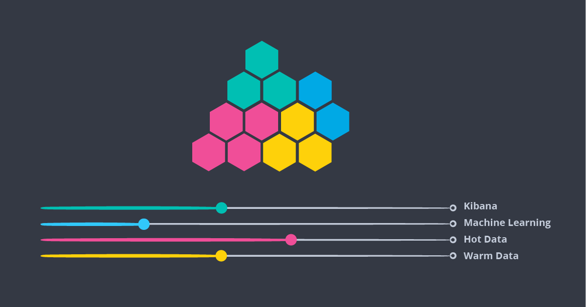 Elasticsearch Service: Hot-Warm Architecture, Machine Learning ...