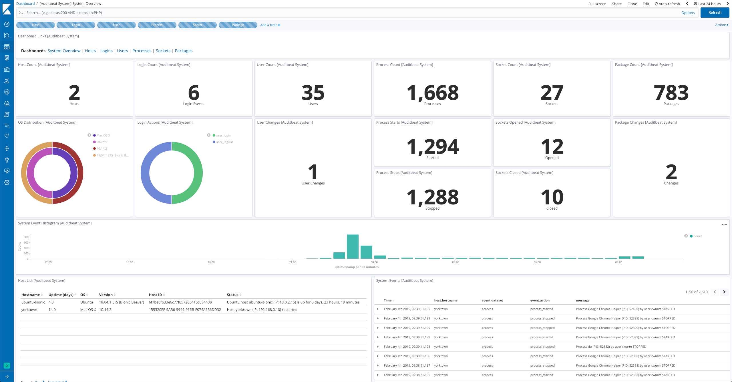 Spotting Security Anomalies with the new Elasticsearch Maps and Uptime ...
