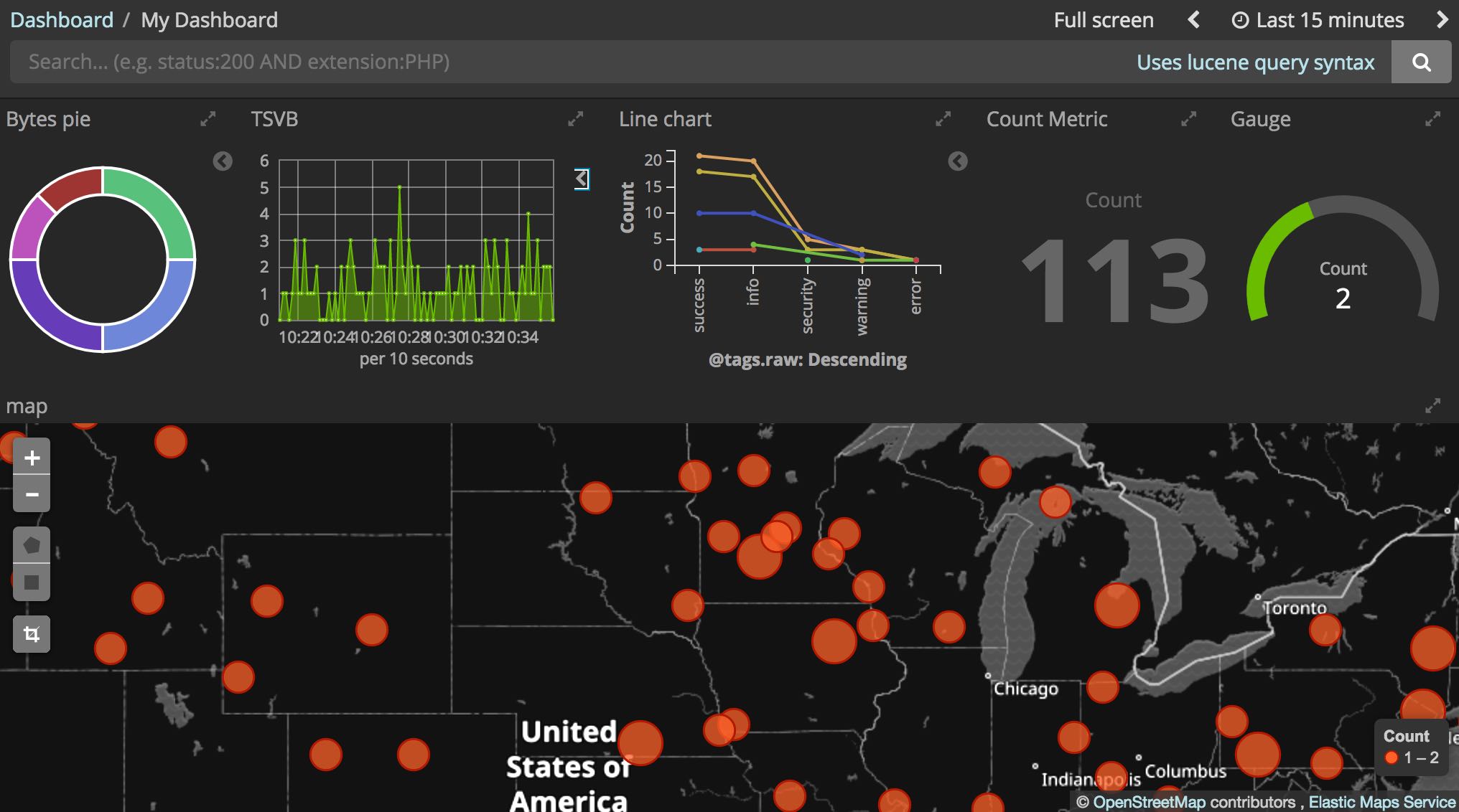 Kibana Dashboard Templates