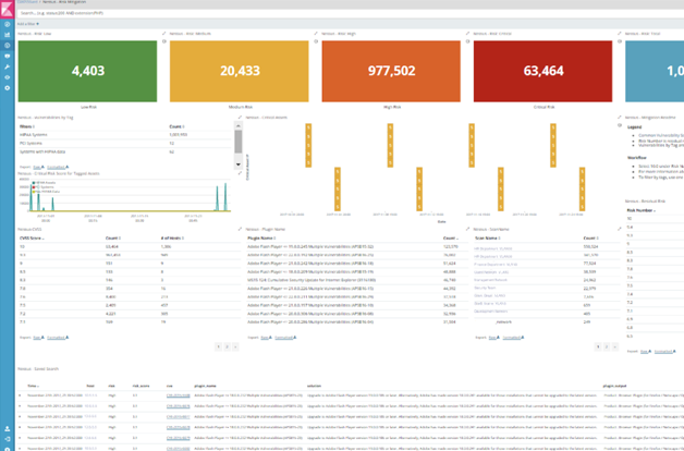 Elasticsearch Security Analytics Vulnerability Scans Elastic Videos